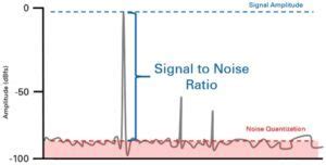 Signal To Noise Ratio Chriss Sound Lab