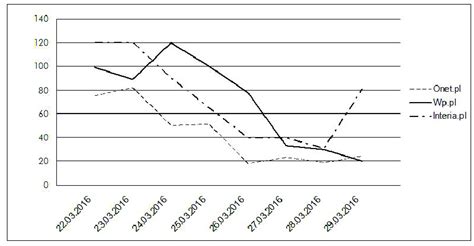 The Issue Life Cycle Source Authors Based On The Information
