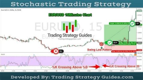 Best Stochastic Trading Strategy How To Use Stochastics