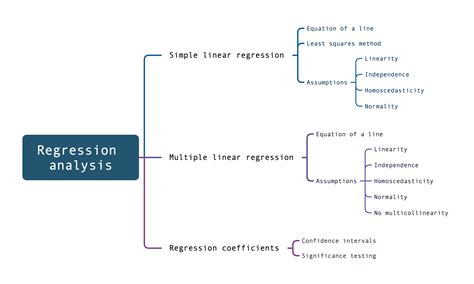 Statistical Approaches In Sport Data Analytics 4 Regression Analysis Practical