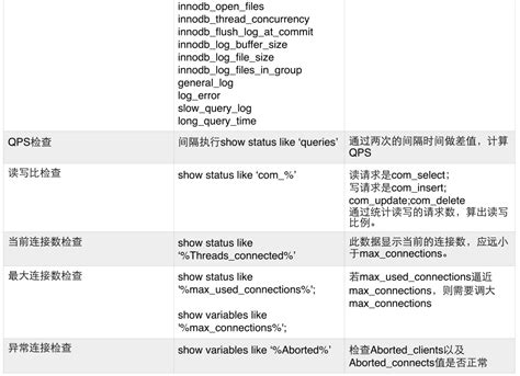 科普文：mysql 数据库巡检 mysql数据库巡检 csdn博客