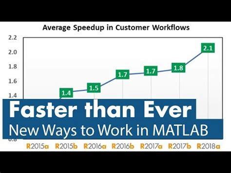 Writing And Running Your MATLAB Code New Ways To Work In MATLAB MATLAB Programming