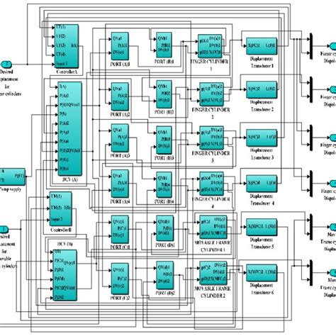 Mathematical Model Of The Ehs In Simulink See Online Version For Colours Download Scientific