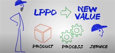 What Is Lean Product And Process Development Lppd Lean Enterprise