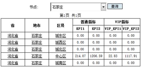 如何实现报表数据的动态层次钻取(一)echarts钻取下一层 Csdn博客 如何实现报表数据的动态层次钻取(一)echarts钻取下一层 Csdn博客