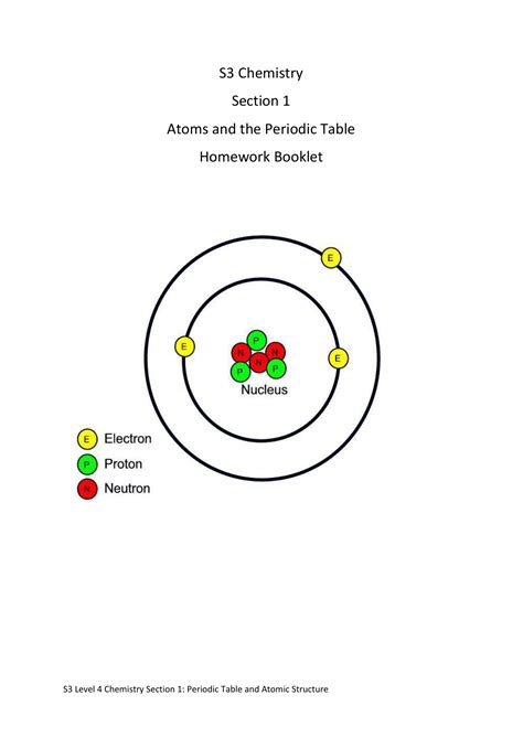 Periodic Table And Atomic Structure Homework
