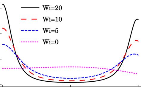 The Functioñ P σ For D 3 And Z 1 Normalized Such That˜p That