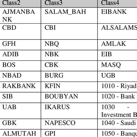 First Week Classification Of Pb Download Table