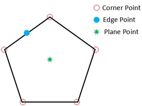 Mobile Terminal Gesture Recognition Based On Improved Fast Corner Detection Jian 2019 Iet