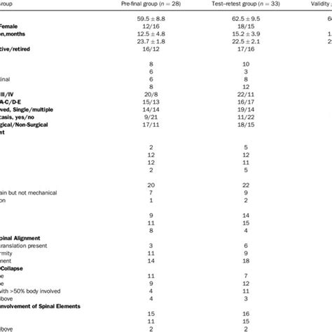 pearson correlation coefficient of the sc sins with kostuik