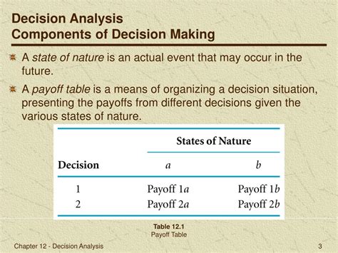 Ppt Chapter 12 Decision Analysis Powerpoint Presentation Free