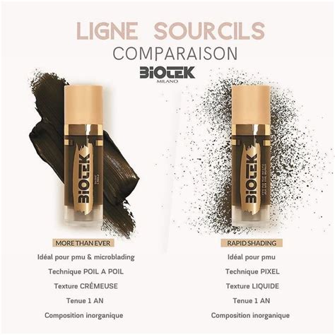 Pigment Rapid Shading Sex On The Beach Biotek Encre Maquillage Reach