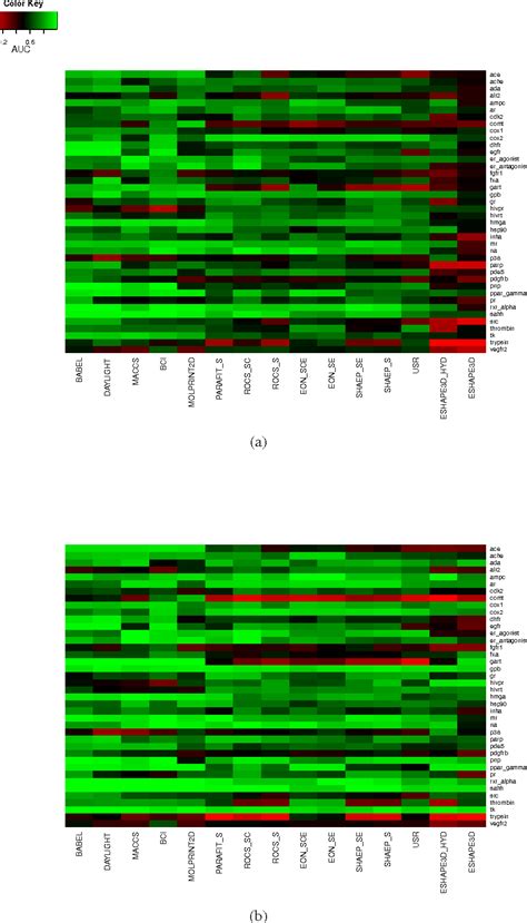 Figure 2 From A Comprehensive Comparison Of Ligand Based Virtual