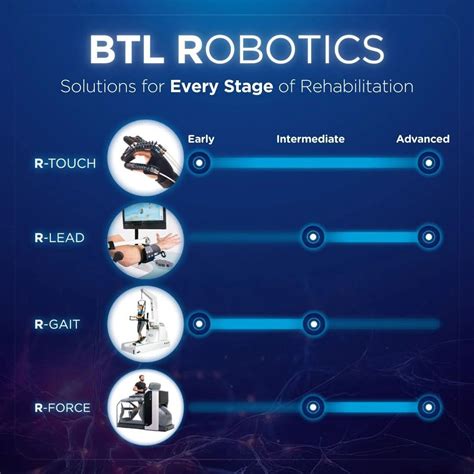 Dr Aayush Chauhan Pt On Linkedin Btlrobotics Neurologicalrehabilitation