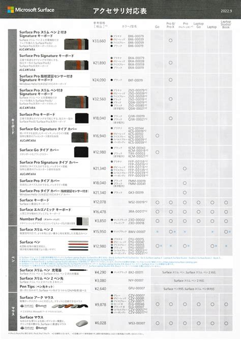 Surfaceのアクセサリ対応表 型番 タイプカバー／スリムペン Alcantara（アルカンターラ） うしうしweb