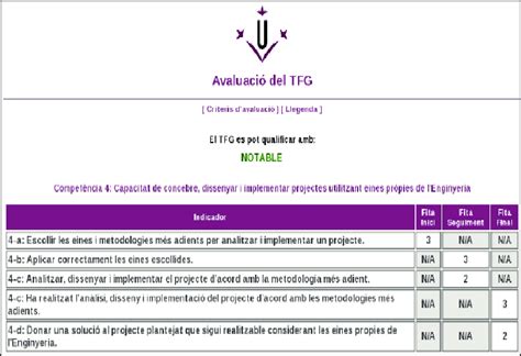 An Example Of The Overall Assessment Report Download Scientific Diagram