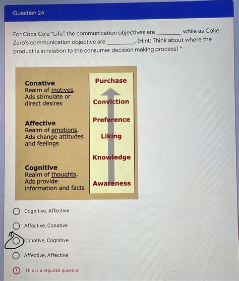Solved For Coca Cola Life The Communication Objectives