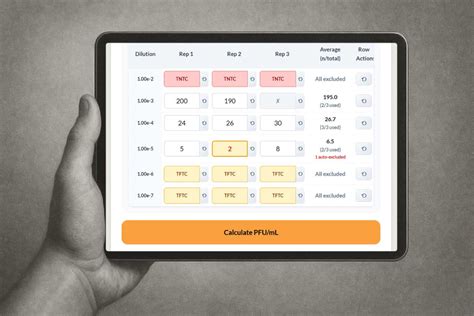 Free Plaque Assay Calculator Accurate Pfu Ml Results