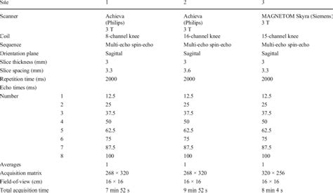 T 2 Mapping Sequence Parameters For Each Of The Three Sites
