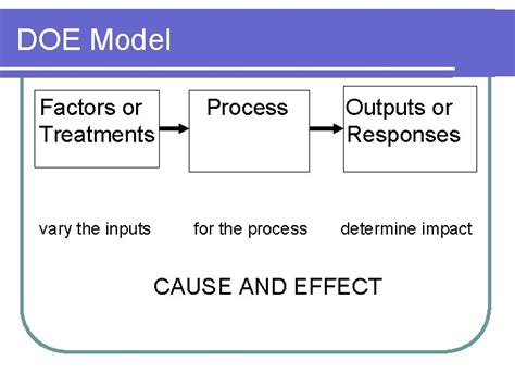 Design Of Experiments A Paradigm Popper Your Job