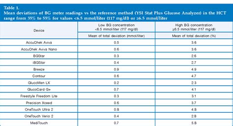 Glucocard Expression Glucose Test Strip Semantic Scholar