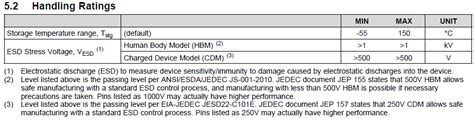 Process Technologies Esd Sensitivity Level Processors Forum