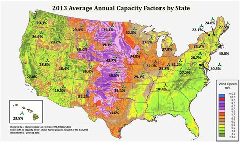 Wind Capacity Factors Drop On West Coast Due To Poor Wind Speeds Ier