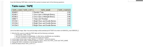 Solved Given The Following Tape Table Write The Sql Queries