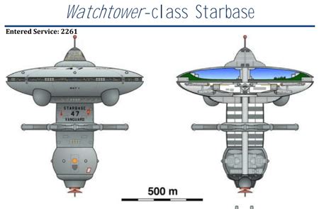 Fernandez Duques Starbases And Ships Watchtower Class Starbase