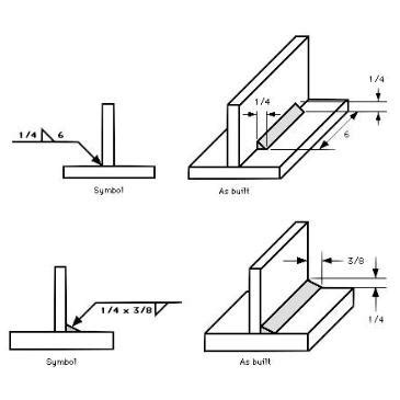 How To Read Welding Symbols The Ranger Station