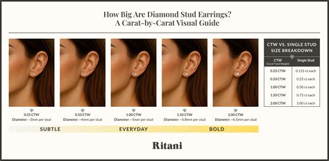 Carat Size Guide For Diamond Stud Earrings What You Need To Know Ritani
