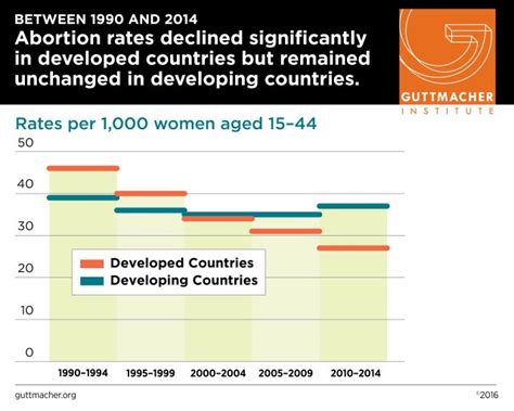 Sexual And Reproductive Health And Rights Indicators For The Sdgs