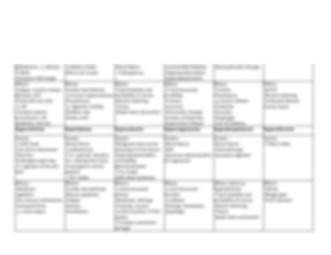 Solution Electrolyte Comparison Table Studypool
