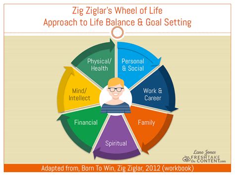 Zig Ziglar Goal Setting Worksheet
