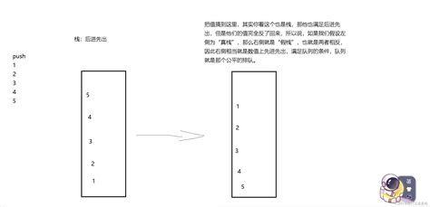 Oj用栈实现队列 Csdn博客