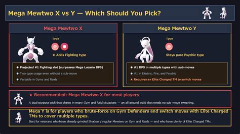 Mega Mewtwo X Vs Y For Go Fest 2026 Which Mewtwo Form Should You Build
