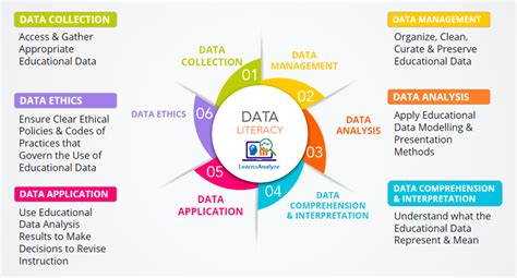 What Is Educational Data Services At Williams Abney Blog