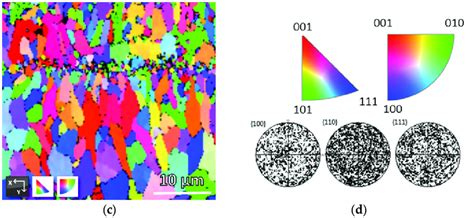 Ebsd Analysis Of Lt650w Sample A Overview Image Of The Download Scientific Diagram