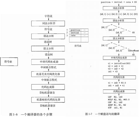 编译原理 feifanyulu s blog