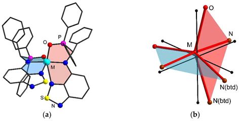 Synthesis Crystal Packing Aspects And Pseudosymmetry In Coordination
