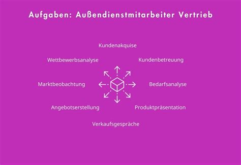 Vertrieb Außendienst Stellenprofil Kaarisma Recruitment