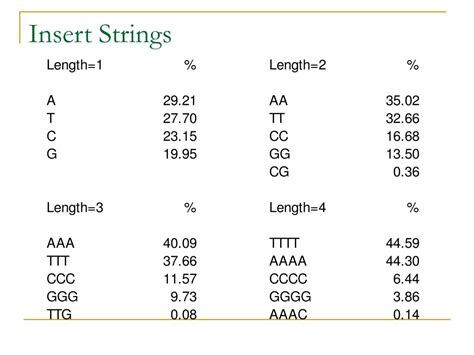 Ppt Error Model For Massively Parallel 454 Dna Sequencing