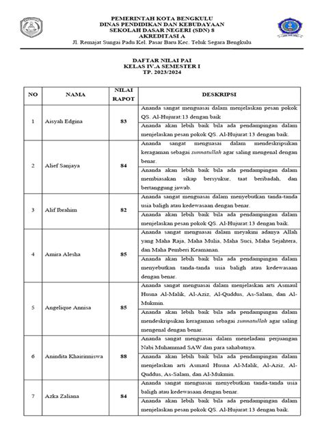 Daftar Nilai Pai Kelas Iva Sdn 8 Pdf