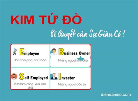 Kim Tứ đồ Là Gì ý Nghĩa Của Kim Tứ đồ Trong Tự Do Tài Chính Diễn