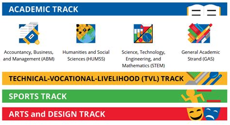 Early Registration And Nationwide List Of Senior High Schools Senior