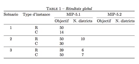 Tables Extra Alignment Tab Has Been Changed To Cr In Latex TeX LaTeX Stack Exchange