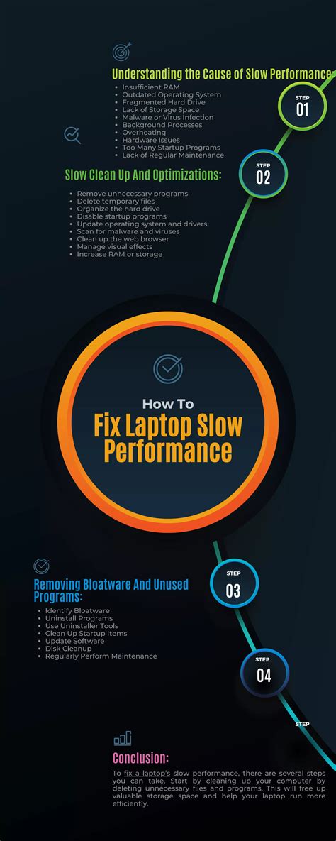 How To Fix Laptop Slow Performance Pdf