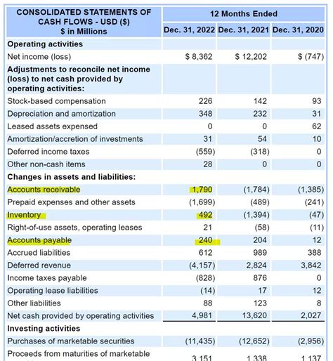 Is Working Capital Included In Cash Flow Statement