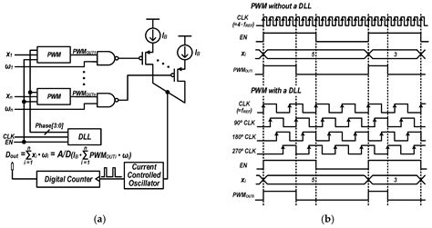 An Analog Delay Locked Loop With Digital Coarse Lock Incorporating