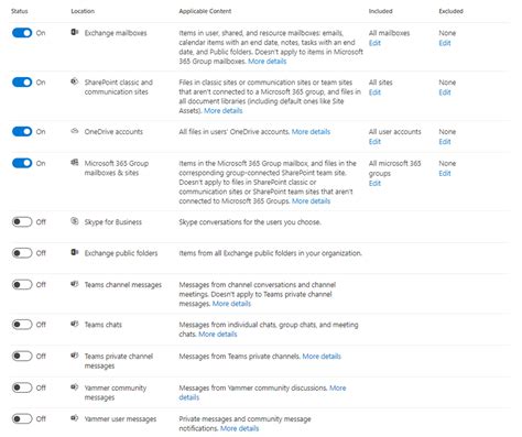 Microsoft Purview Data Lifecycle Management And Ediscovery Q1 2023